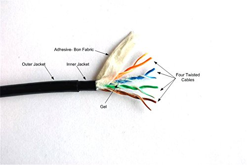 Ultra Spec Cables 150 FT Cat6 Outdoor Dry Gel Filled Direct Burial Eth – RiteAV
